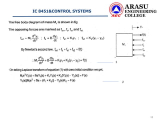 Transfer function of Mechanical translational system | PPTX