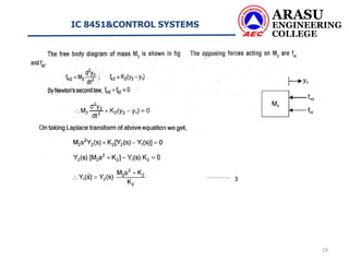 Transfer function of Mechanical translational system | PPTX