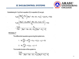 Transfer function of Mechanical translational system | PPTX