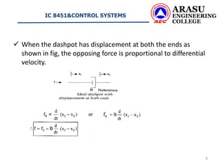 Transfer function of Mechanical translational system | PPTX