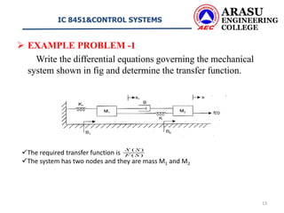 Transfer function of Mechanical translational system | PPT