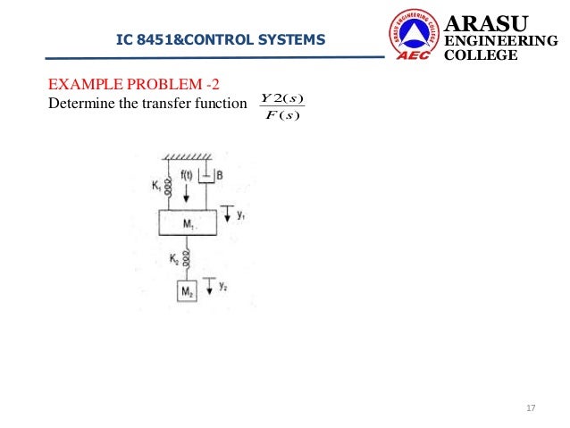 Transfer function of Mechanical translational system