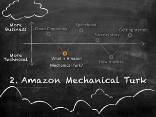 Amazon Mechanical Turk: Transcription & Captioning for On-line ...