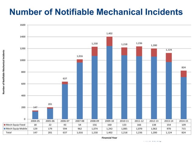 Mechanical update - Peter Sunol | PPT