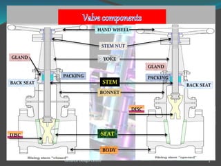 Mechanical Valve | PPTX