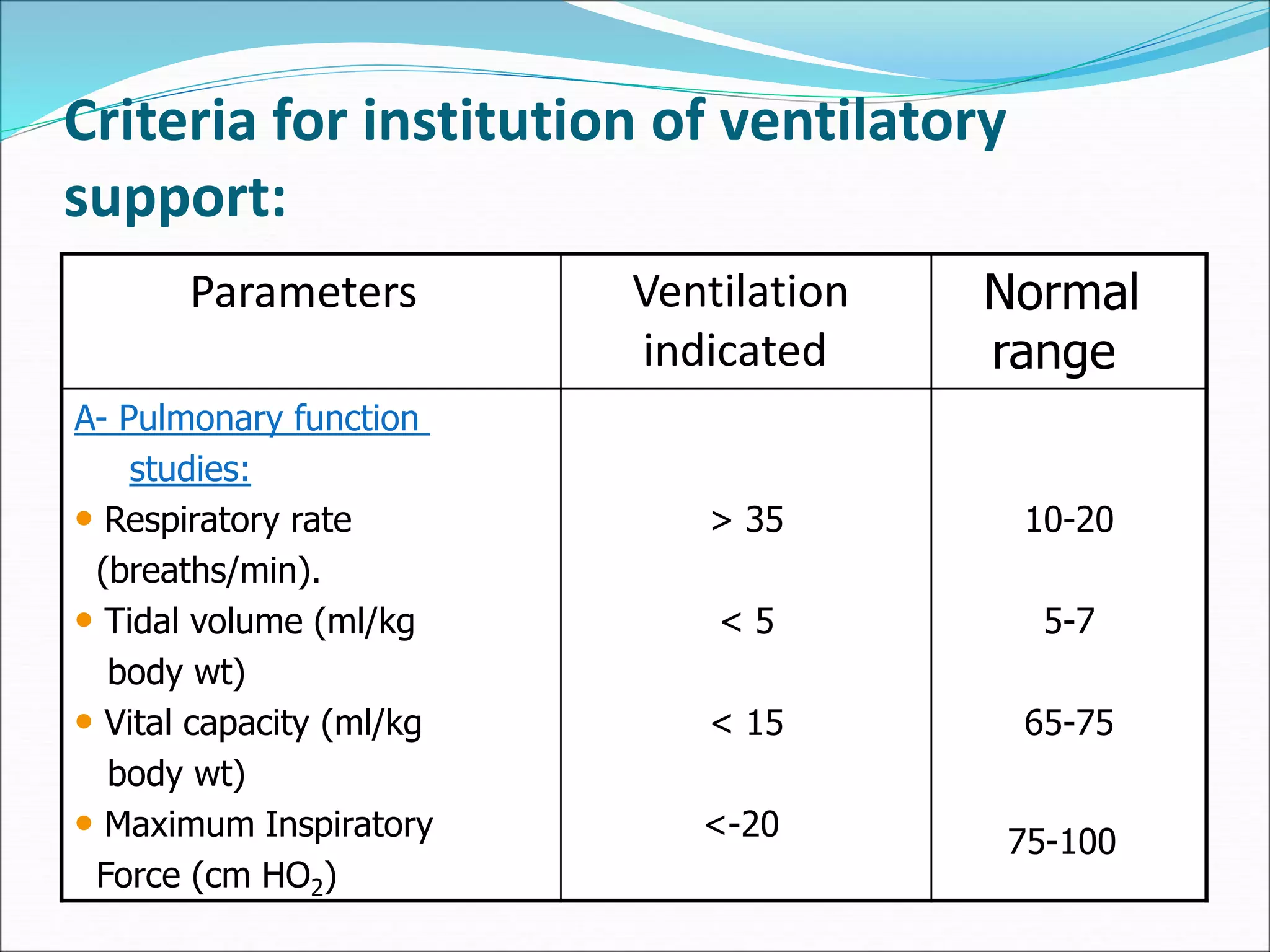 Basics of Mechanical Ventilation | PPT