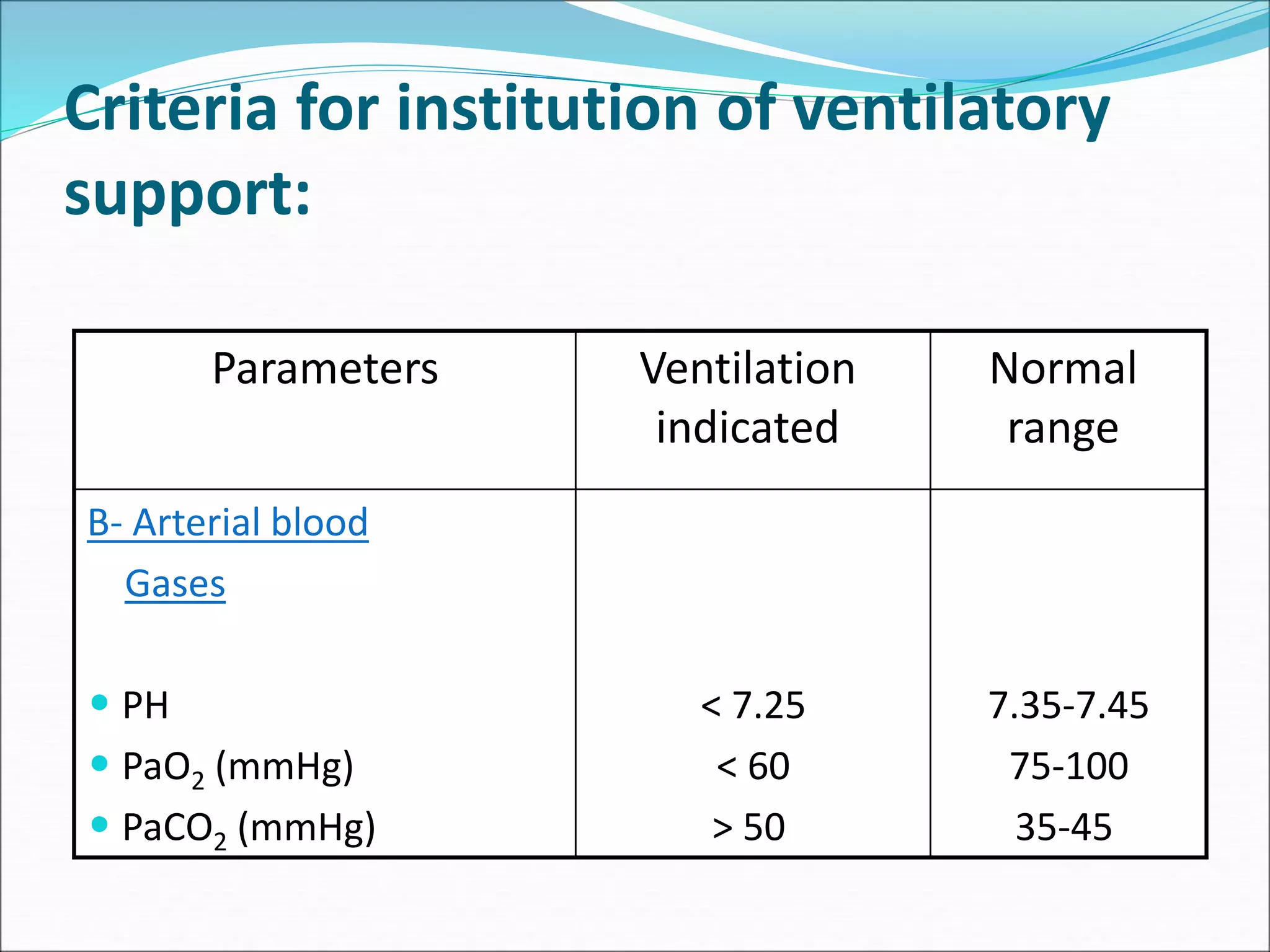 Basics of Mechanical Ventilation | PPT