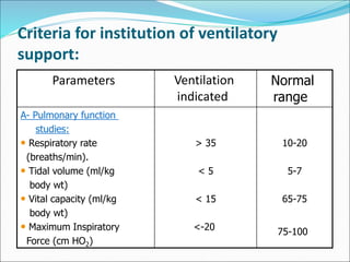 Basics of Mechanical Ventilation | PPT
