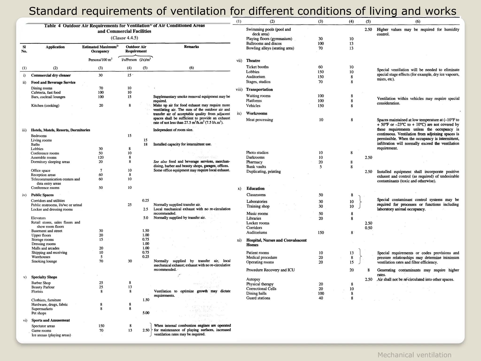Comprehensive Guide to Mechanical Ventilation Systems in Buildings | PPTX