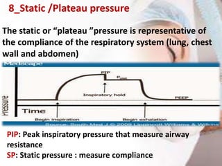 Mechanical ventilater | PPTX