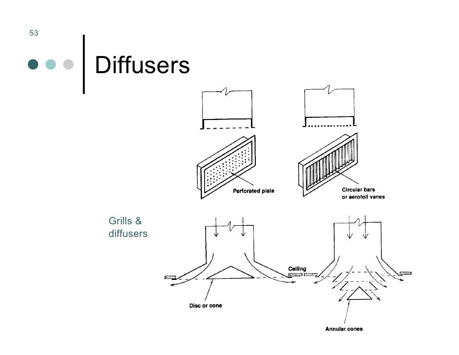 Mechanical Ventilation