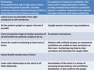 Mechanical ventilation | PPTX