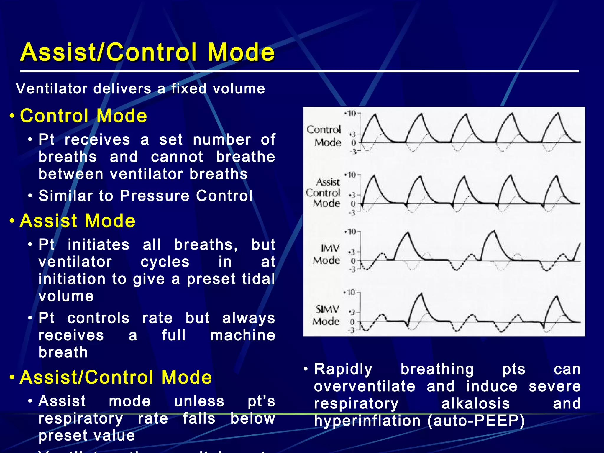 Mechanical ventilation | PPT