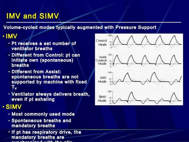Mechanical ventilation