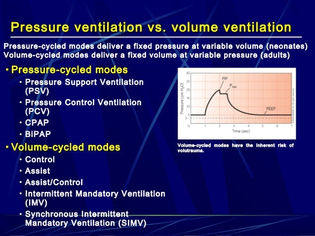 Mechanical ventilation