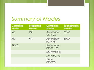 Mechanical ventilation | PPT