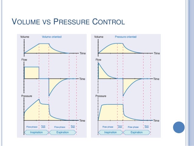 Mechanical ventilation