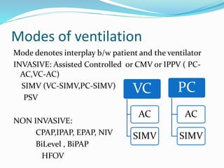 Mechanical ventilation | PPTX