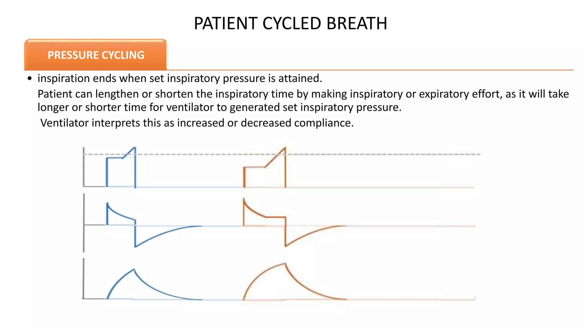 Mechanical ventilation | PPTX