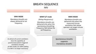 Mechanical ventilation | PPTX