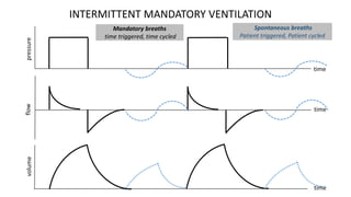 Mechanical ventilation | PPTX