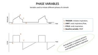 Mechanical ventilation | PPTX