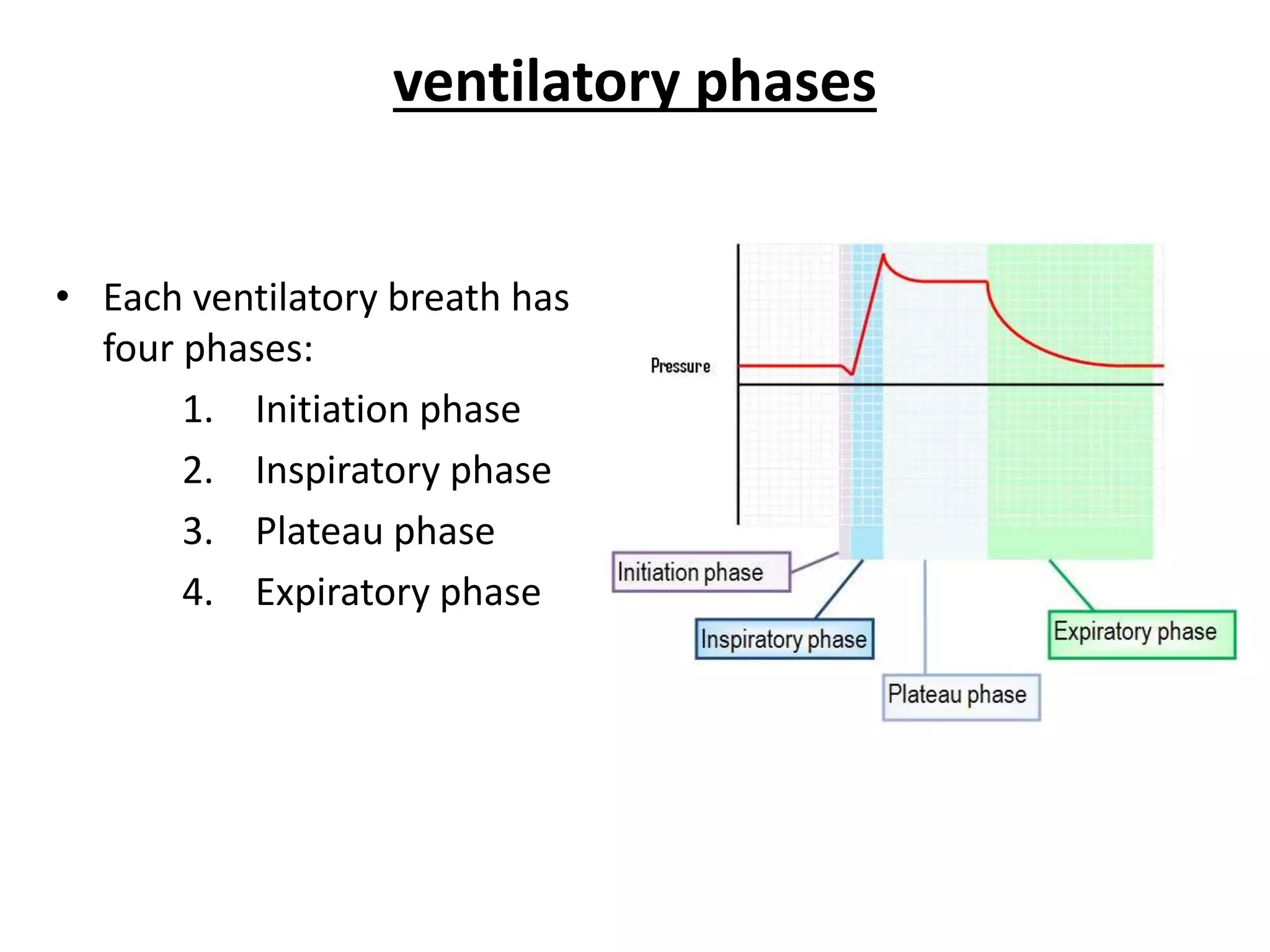 Mechanical ventilation | PPTX