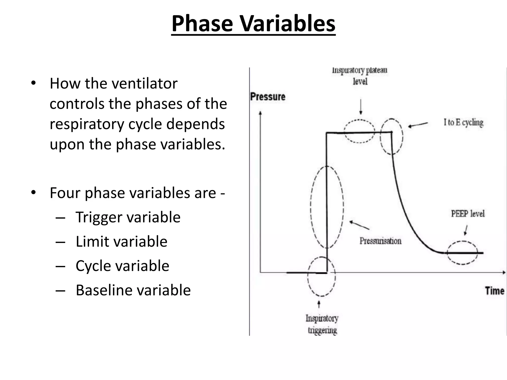 Mechanical ventilation | PPTX