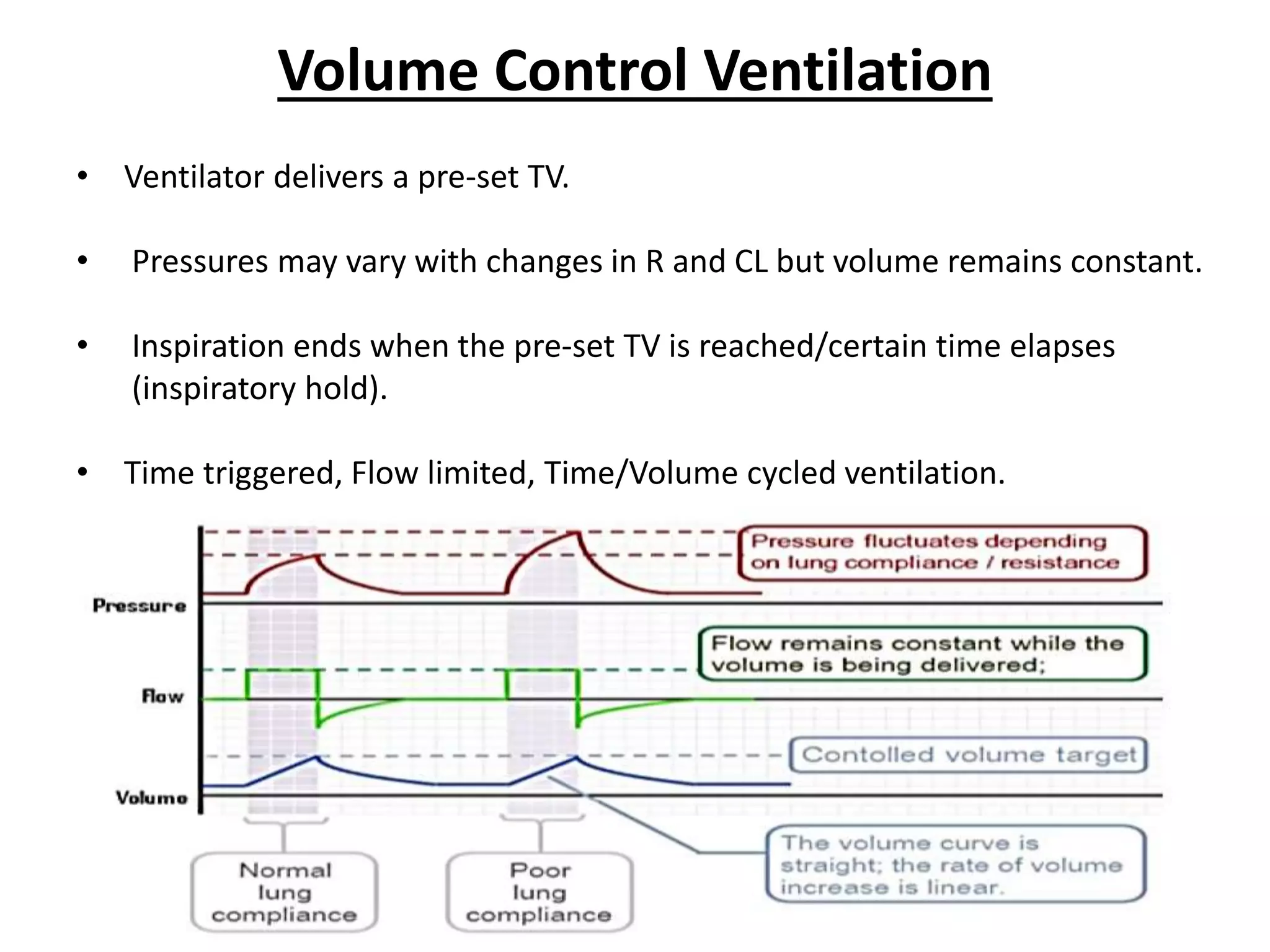 Mechanical ventilation | PPTX