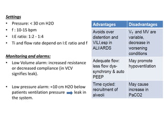 Mechanical ventilation | PPTX