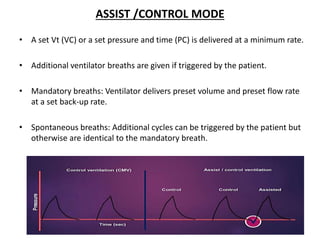 Mechanical ventilation | PPTX