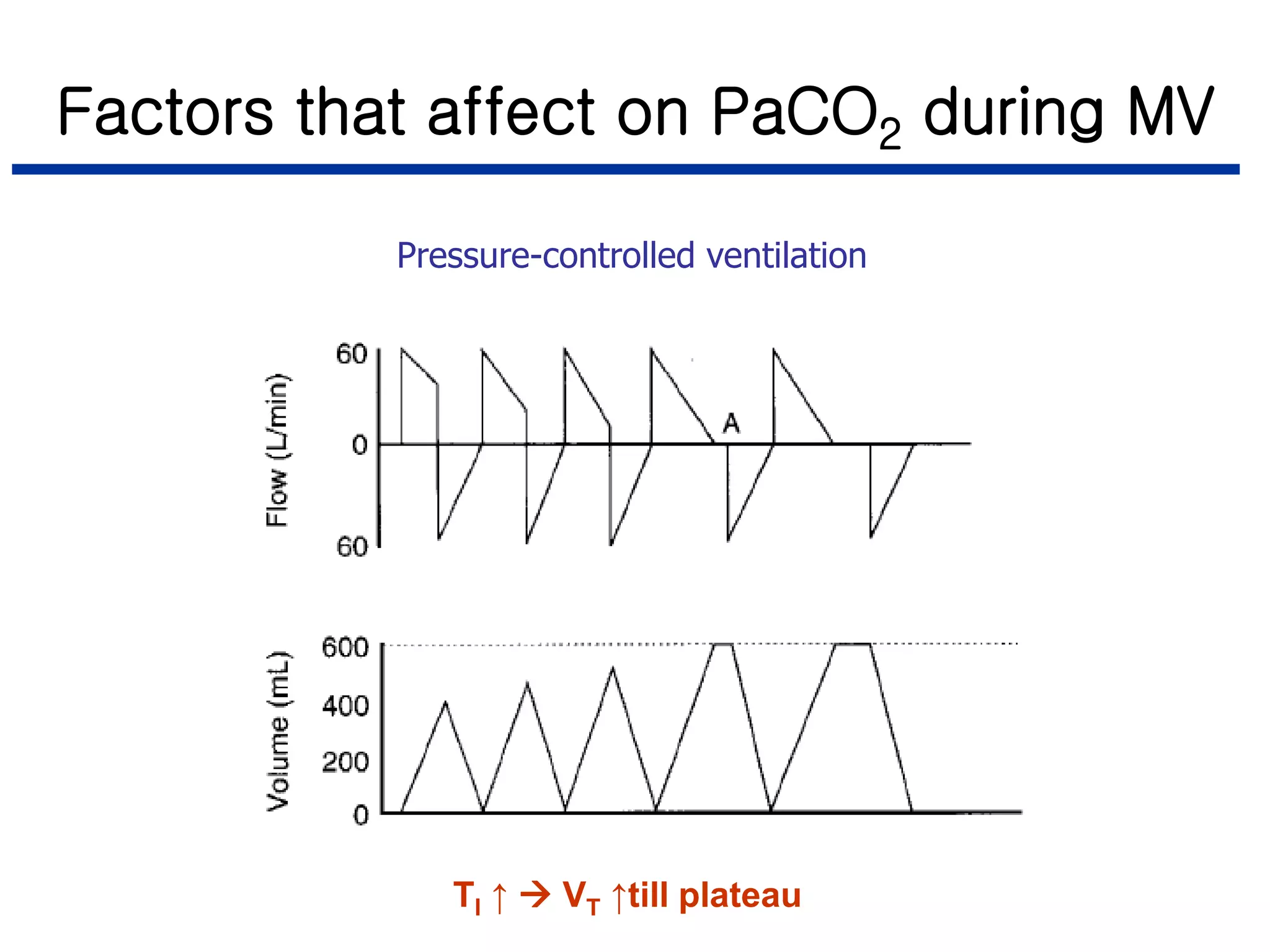 Mechanical ventilation | PPT