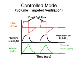 Mechanical ventilation | PPT