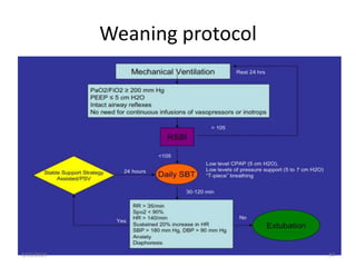 Mechanical ventilation | PPTX