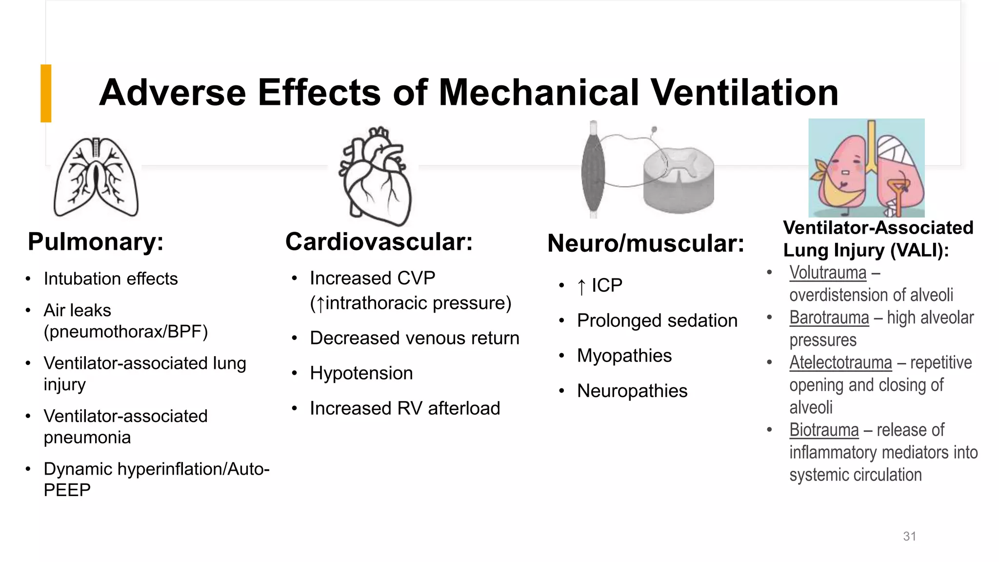 Mechanical ventilation and physiotherapy management | PPT