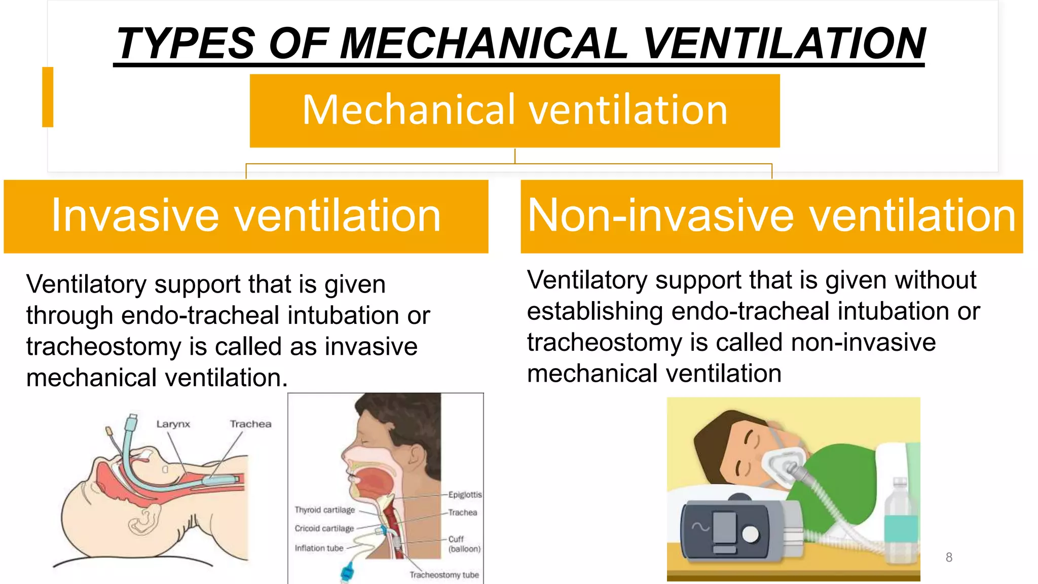 Mechanical ventilation and physiotherapy management | PPT