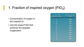 Mechanical ventilation and physiotherapy management | PPT