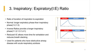 Mechanical ventilation and physiotherapy management | PPT