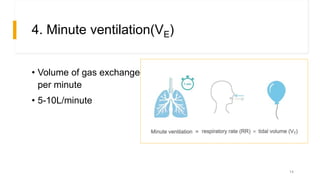 Mechanical ventilation and physiotherapy management | PPT