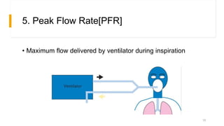 Mechanical ventilation and physiotherapy management | PPT