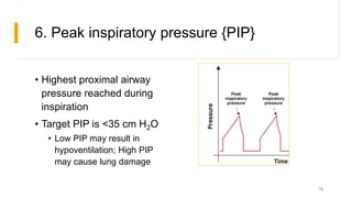 Mechanical ventilation and physiotherapy management | PPT