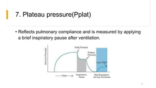 Mechanical ventilation and physiotherapy management | PPT