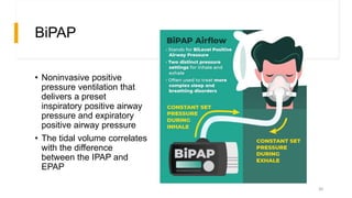 Mechanical ventilation and physiotherapy management | PPT