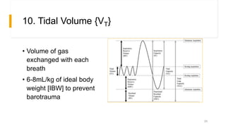 Mechanical ventilation and physiotherapy management @Dr.Muskan Rastogi ...