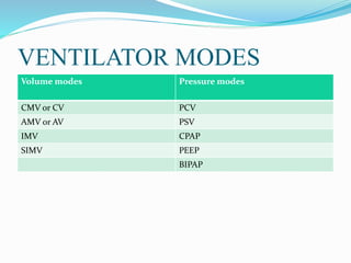 MECHANICAL VENTILATION.pptx