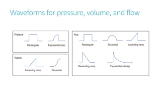 mechanical ventilation.pdf