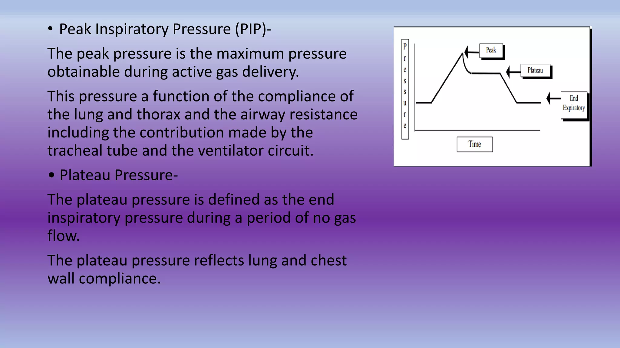 Mechanical Ventilation.pptx