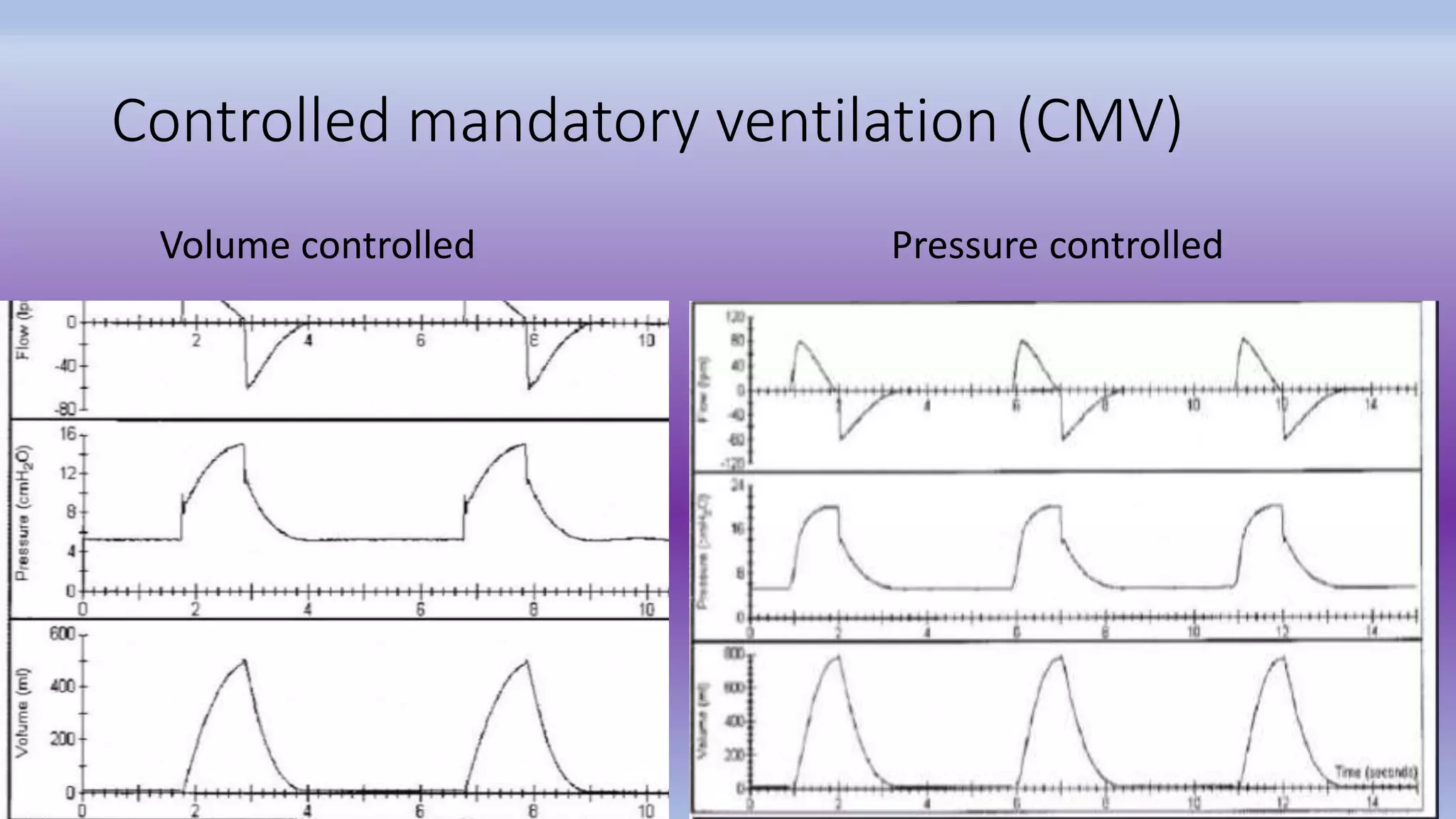 Mechanical Ventilation.pptx