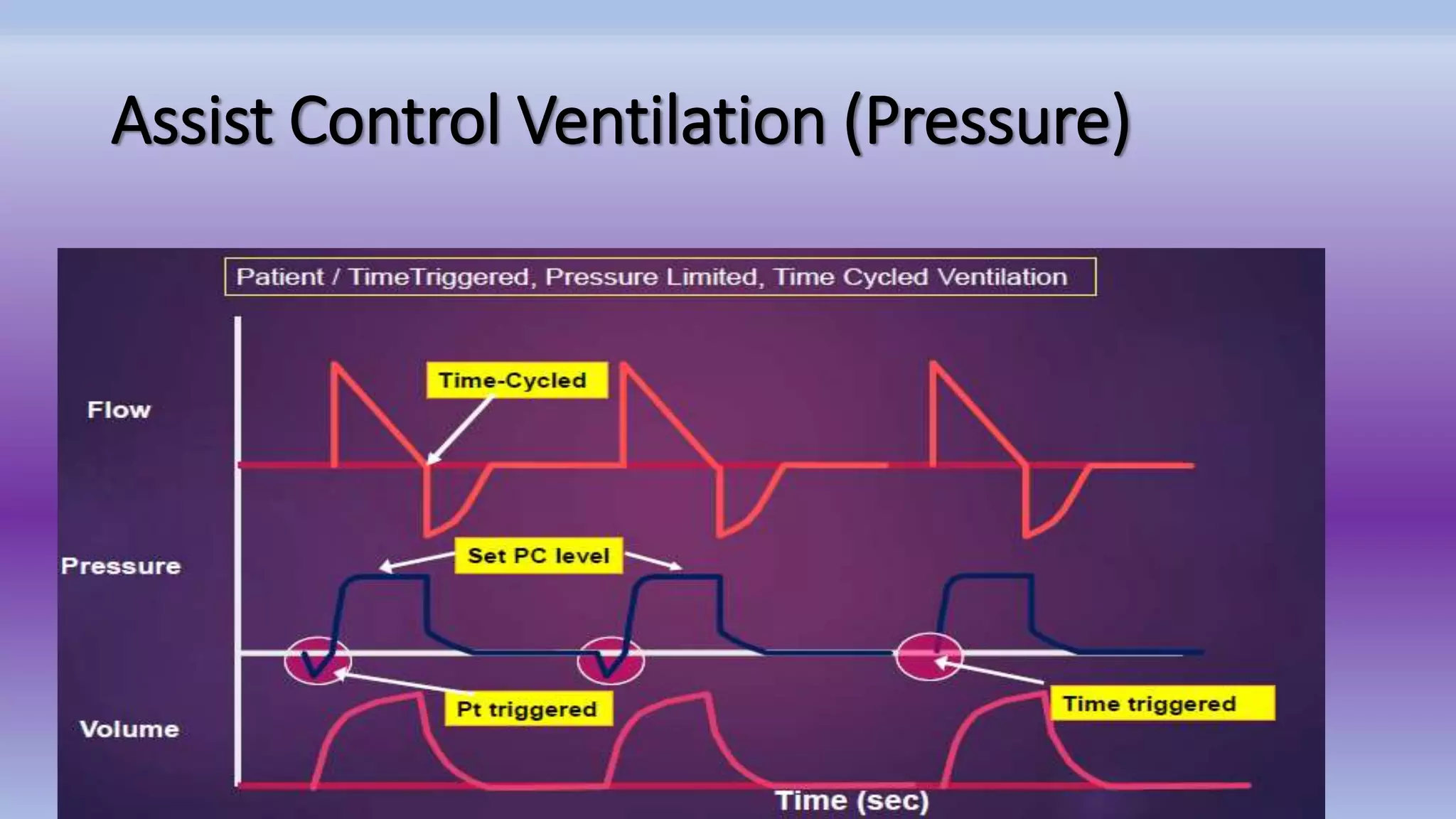 Mechanical Ventilation.pptx