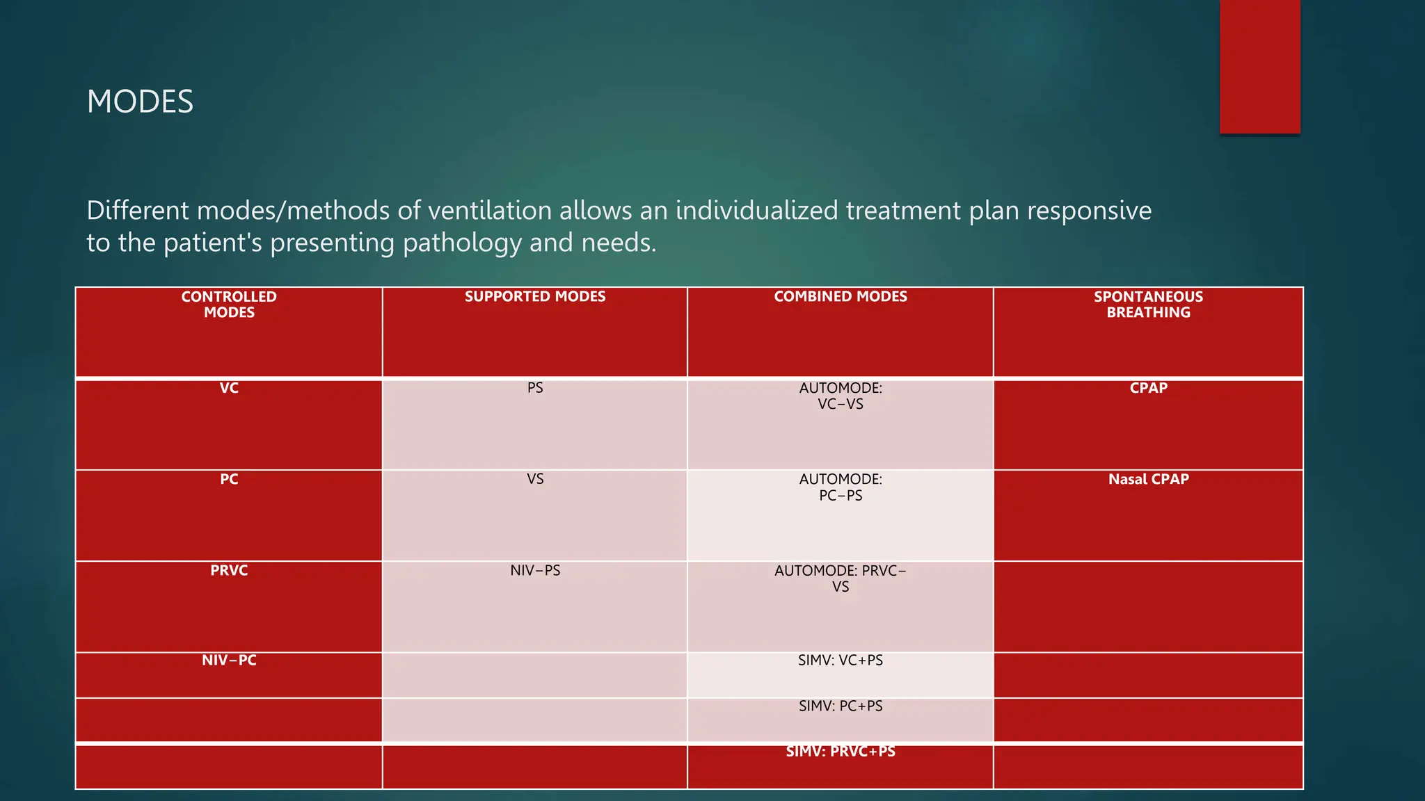 MECHANICAL VENTILATION.pptx,description inside | PPTX
